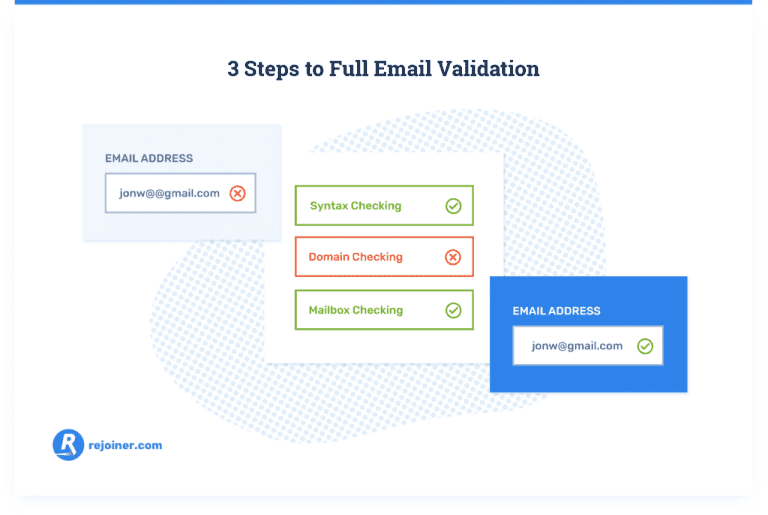 How to Validate Email Address: Simple and Effective Methods - Dealio Genius